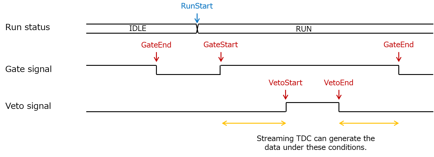 Stcp - AMANEQ UG for developers