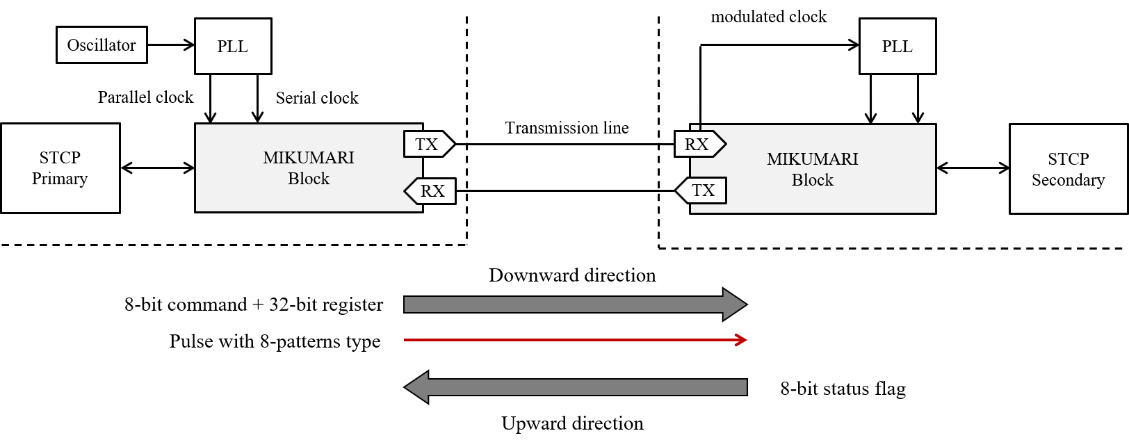 Stcp - AMANEQ UG for developers
